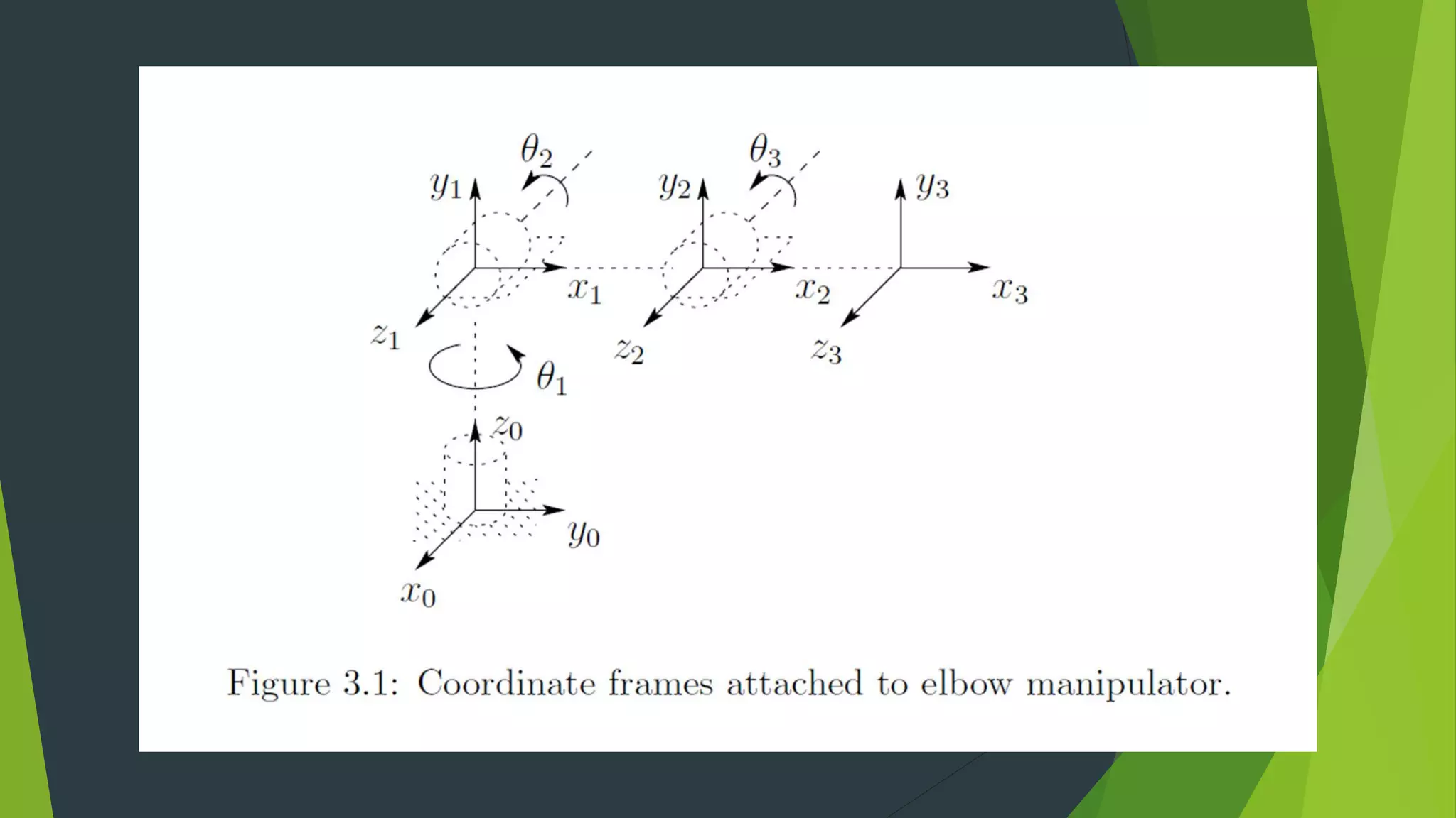 Denavit Hartenberg Algorithm | PDF