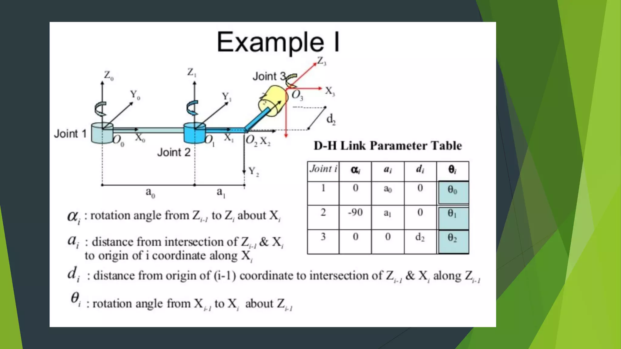 Denavit Hartenberg Algorithm | PDF