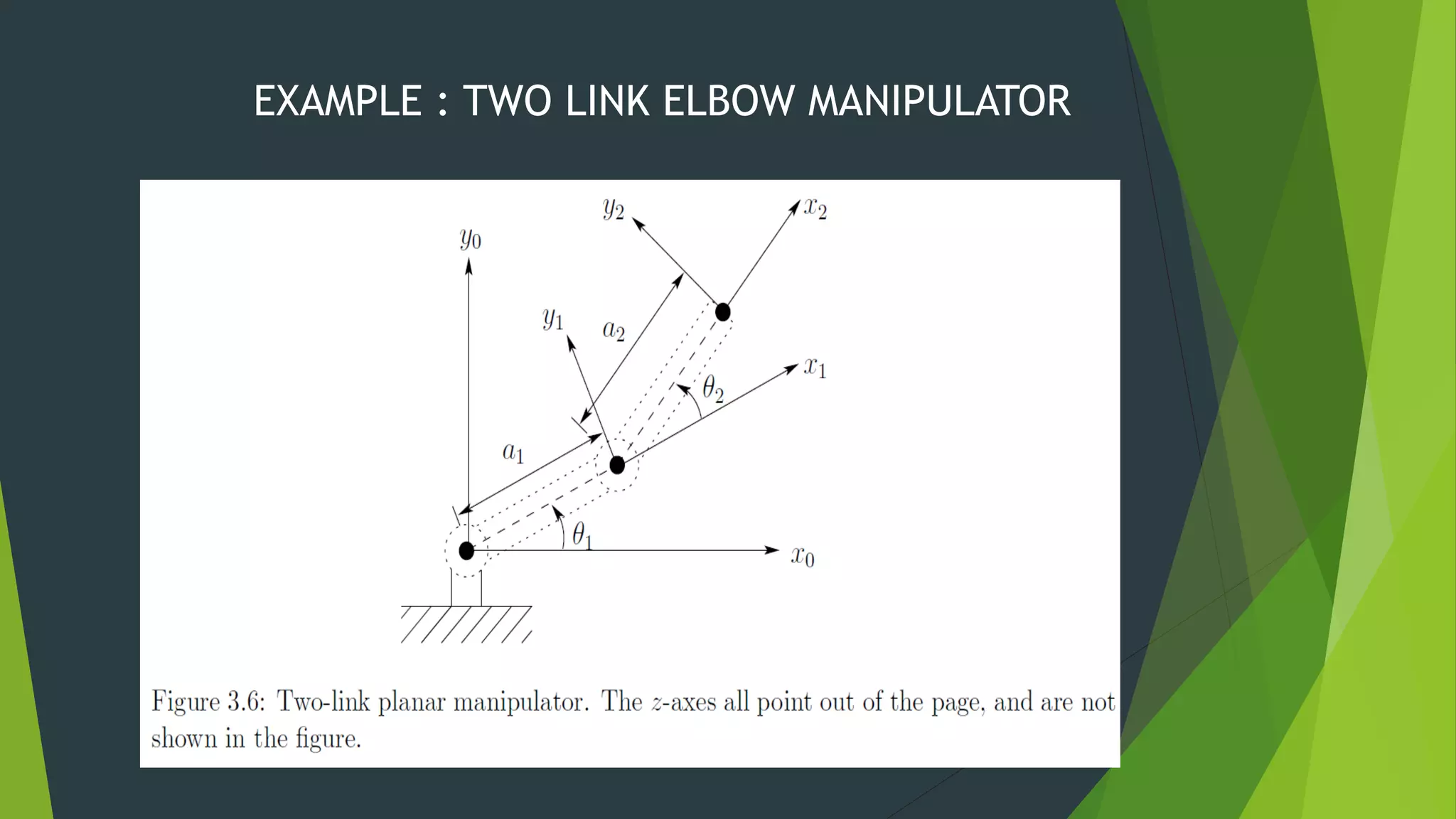 Denavit Hartenberg Algorithm | PDF