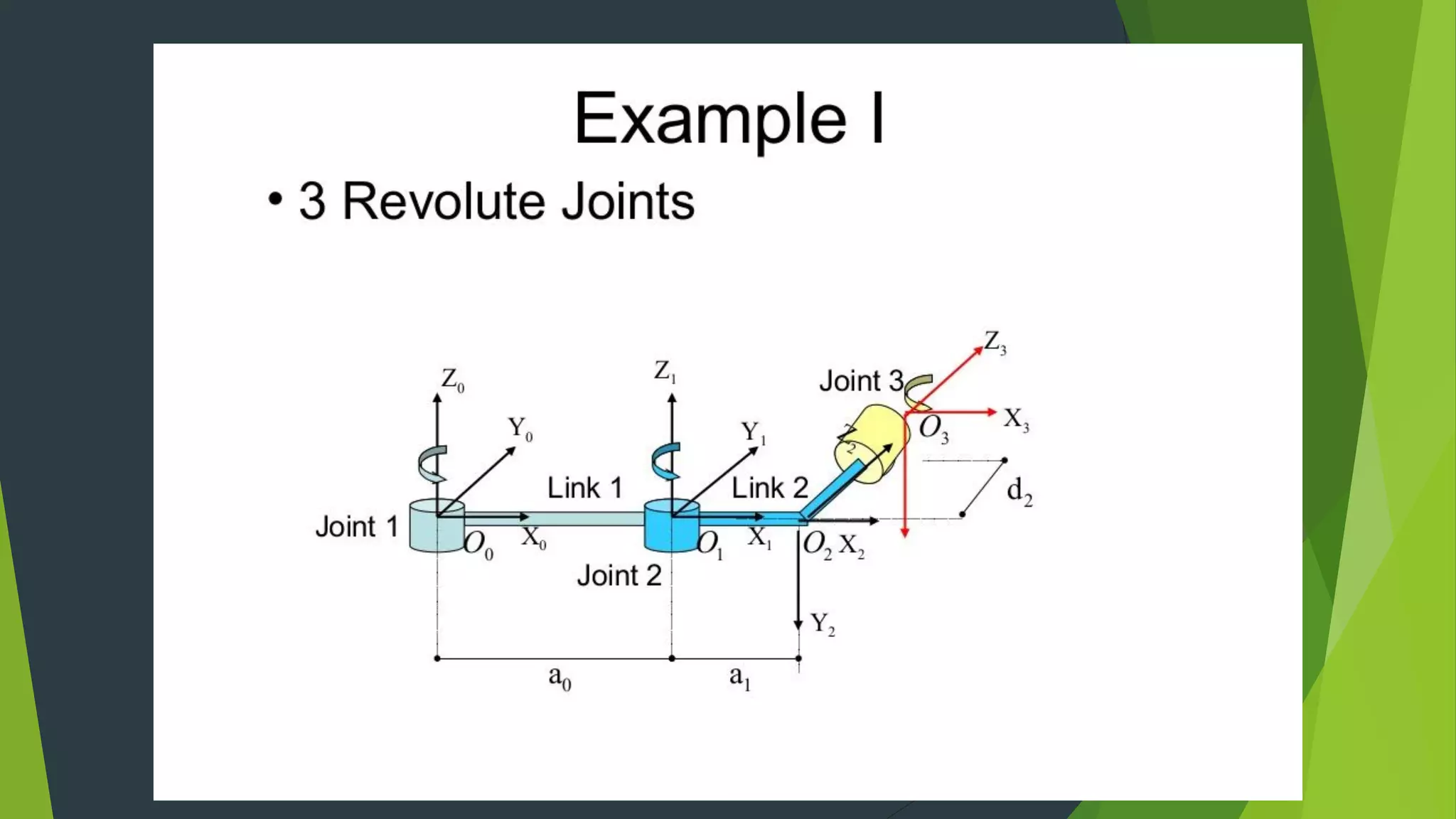 Denavit Hartenberg Algorithm | PDF
