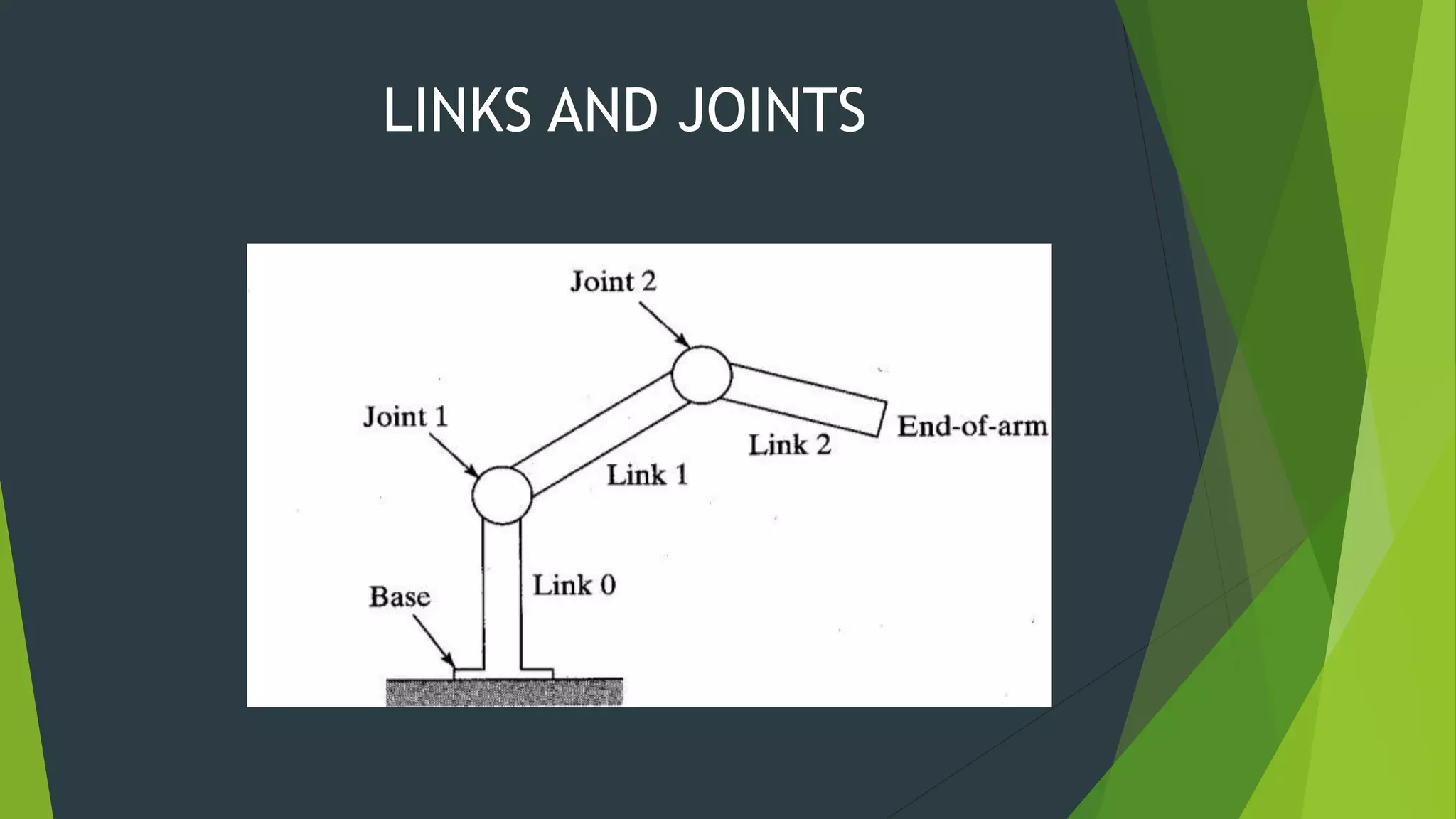 Denavit Hartenberg Algorithm | PDF