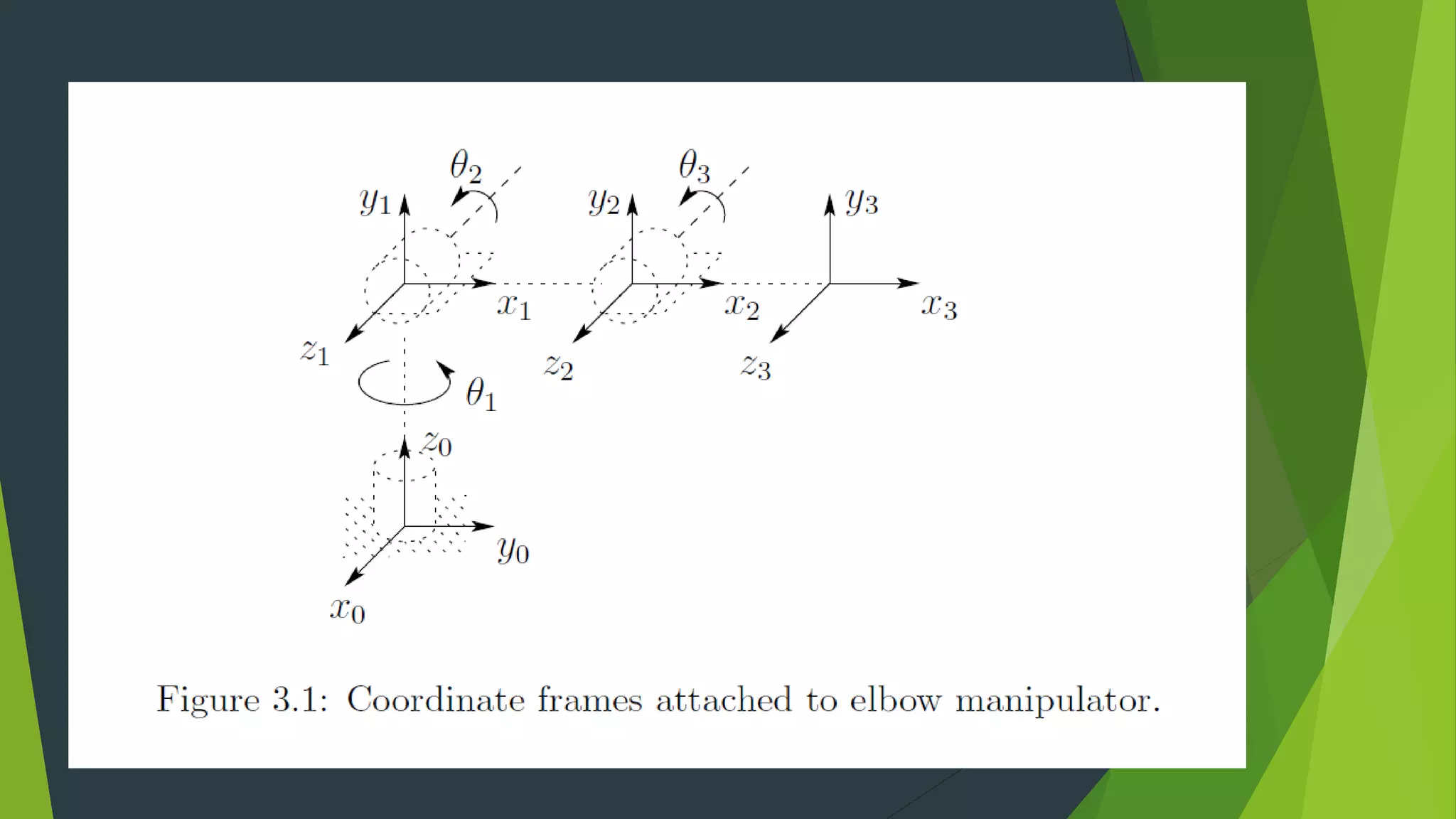 Denavit Hartenberg Algorithm | PDF