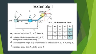 Denavit Hartenberg Algorithm | PDF