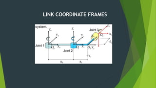 Denavit Hartenberg Algorithm | PDF
