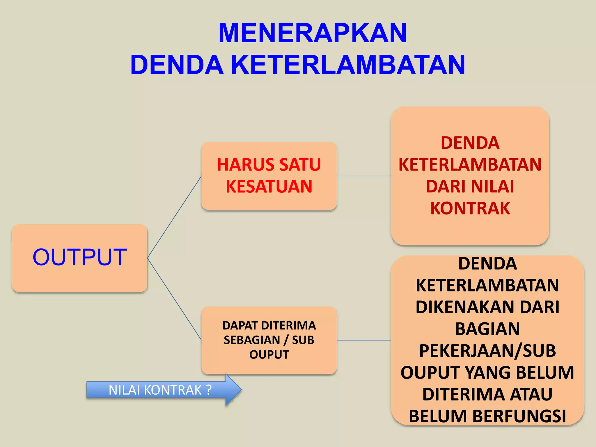 denda mudjisantosa.pptx