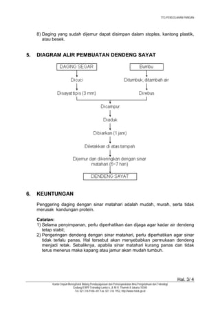Dendeng sayat | PDF