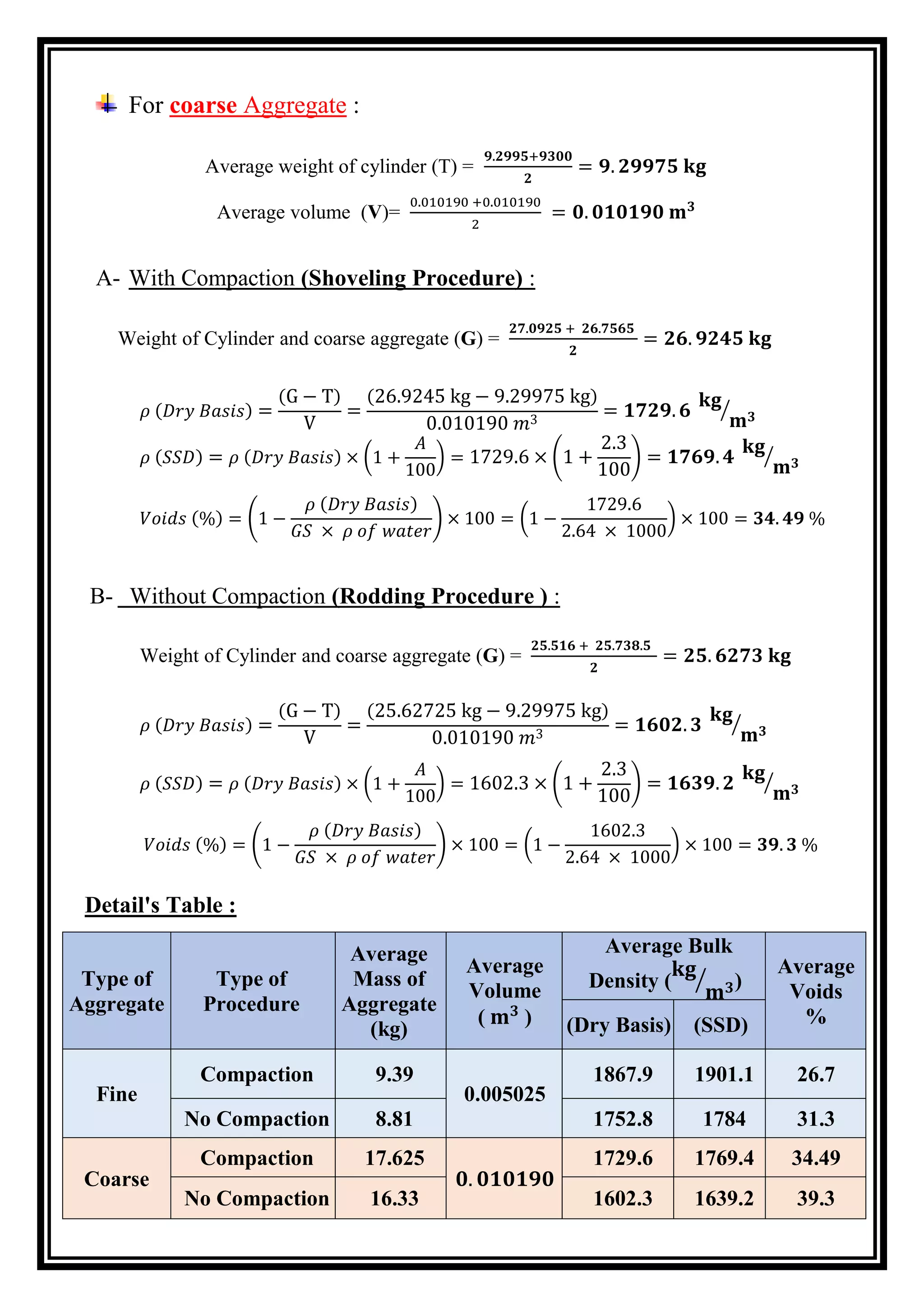 Bulk Density & Voids in Aggregate | Jameel Academy | PDF