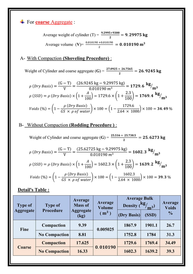 Bulk Density & Voids in Aggregate | Jameel Academy | PDF