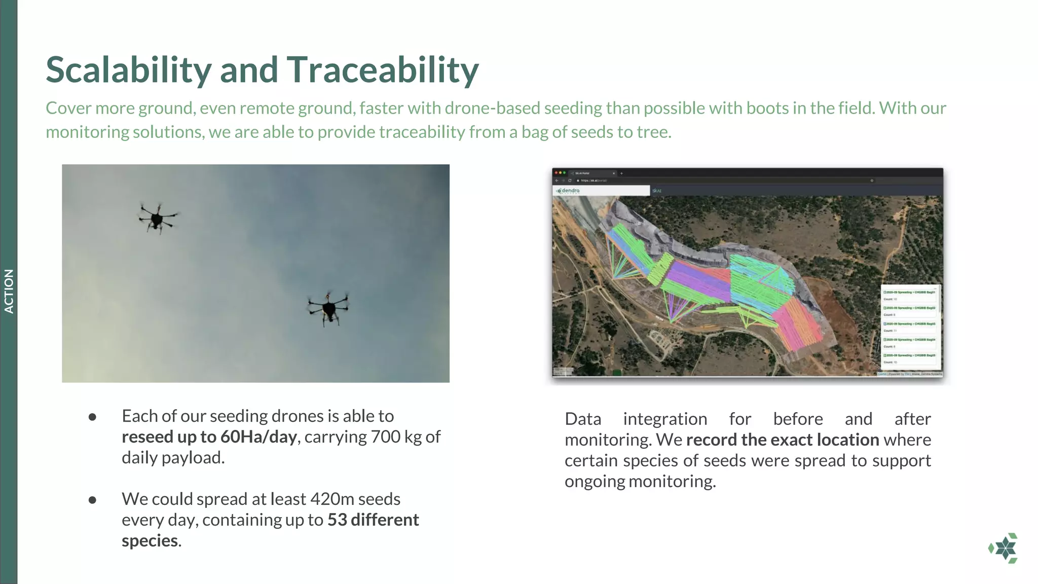 Dendra systems overview | PDF