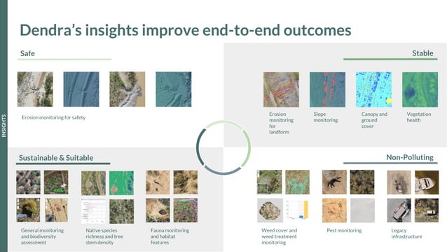 Dendra systems overview | PDF