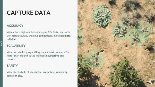 Dendra systems overview | PDF