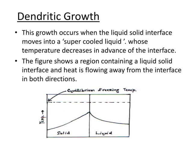 Dendratic growth | PPTX | Chemistry | Science