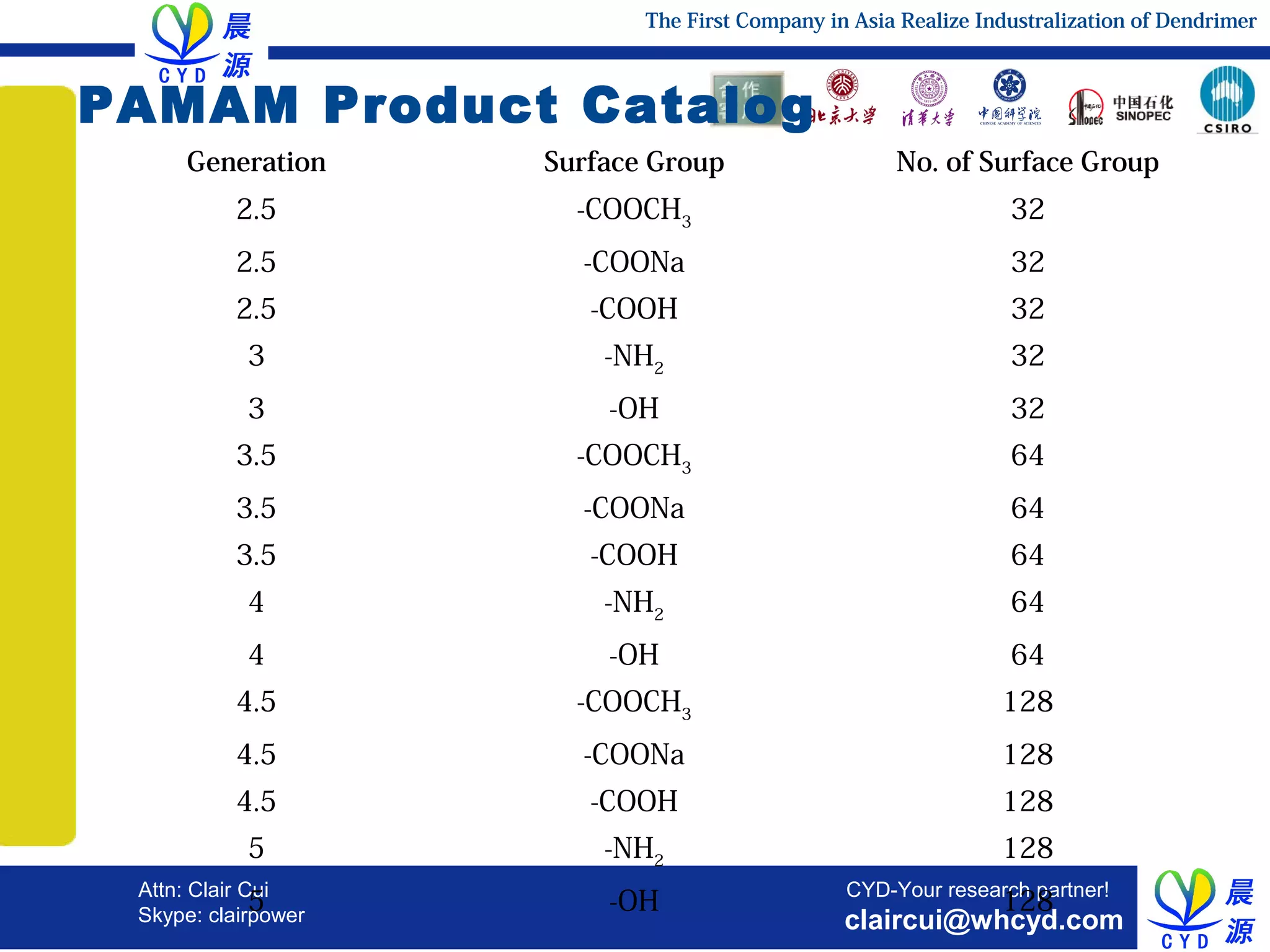 Dendrimer,pamam, hyperbranched polymer commercially available | PPT