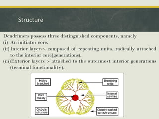 Dendrimers | PDF