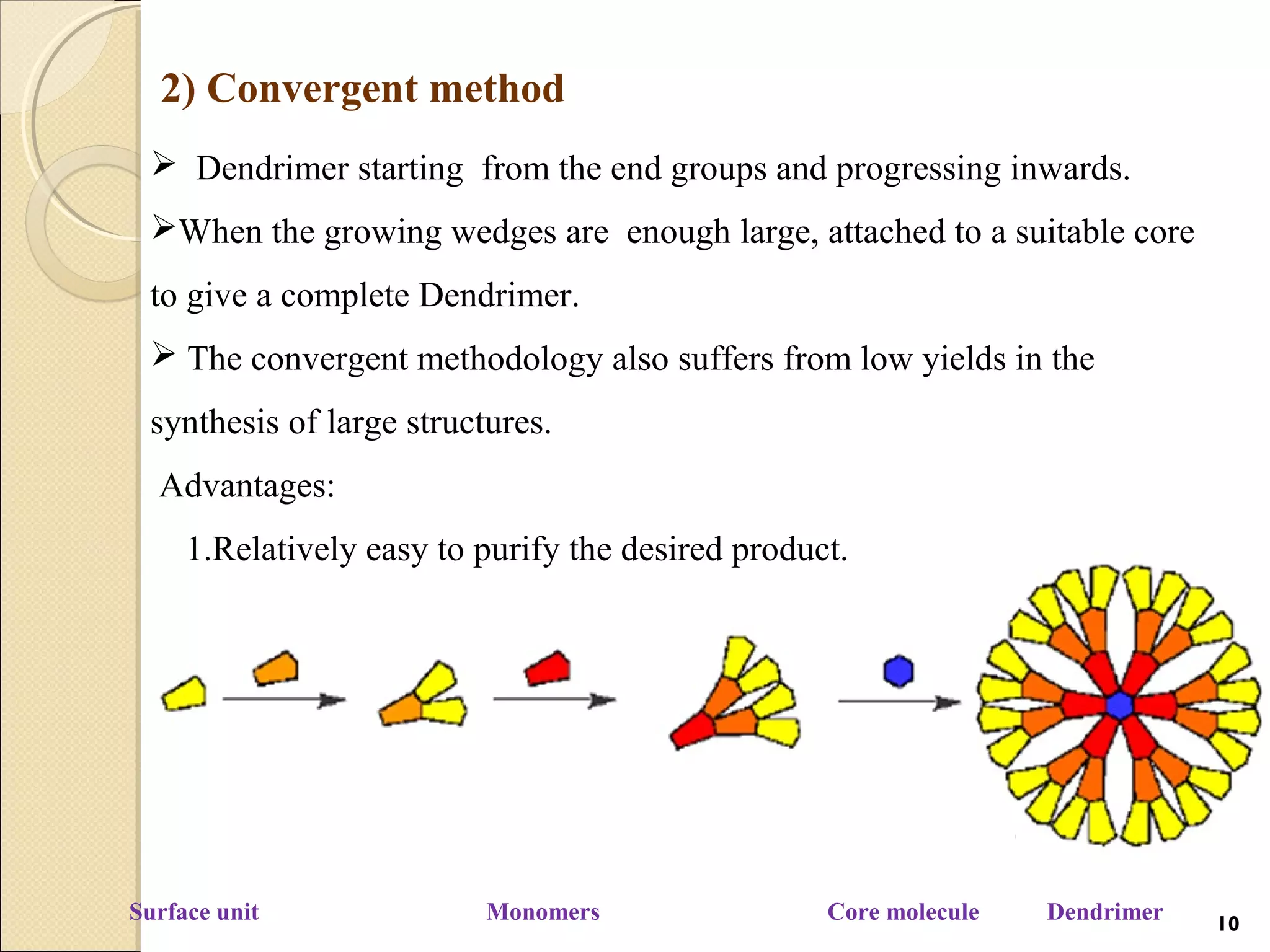 Dendrimers | PPT