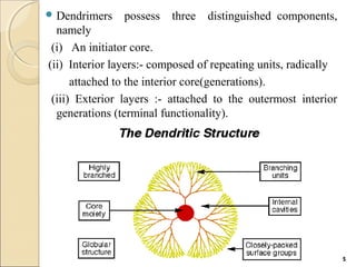 Dendrimers | PPT
