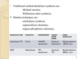 Dendrimers | PPT