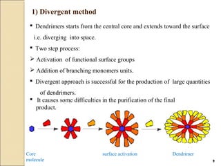 Dendrimers | PPT