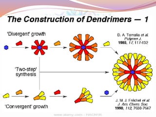 Dendrimers | PPT