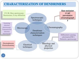 Dendrimers | PPT