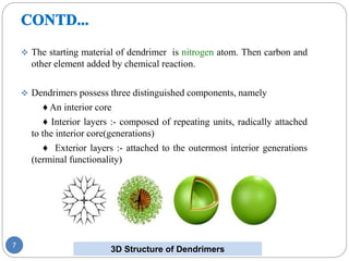 Dendrimers | PPT