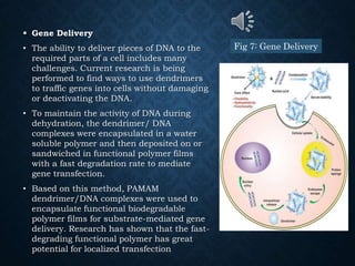 Dendrimers.pptx