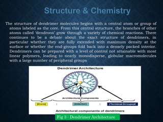 Dendrimers.pptx