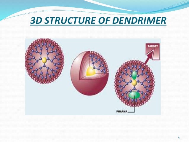 Dendrimers and its applications