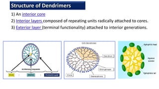 Dendrimers in drug delivery | PPTX