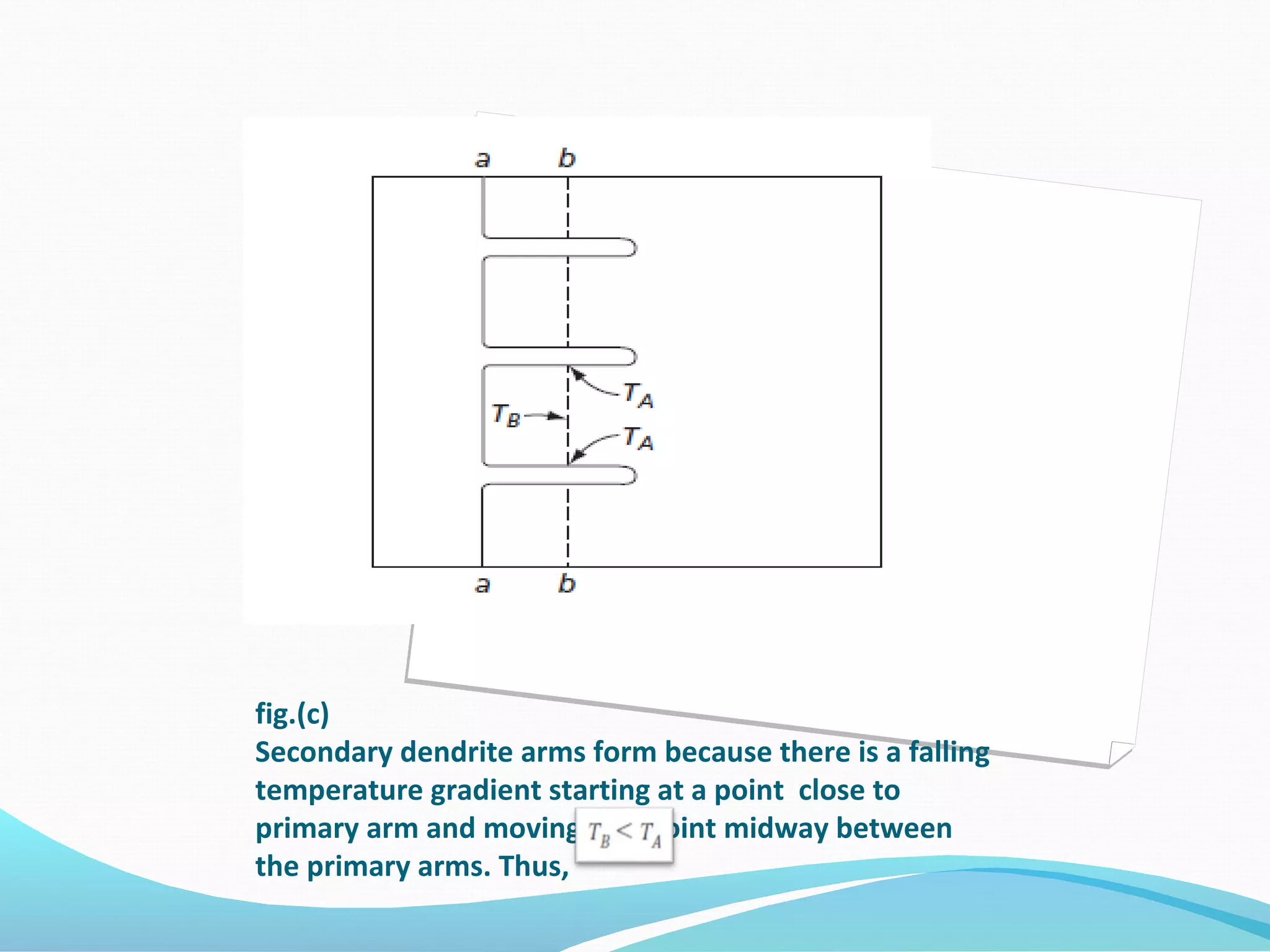 Dendritic growth in pure metals | PPT