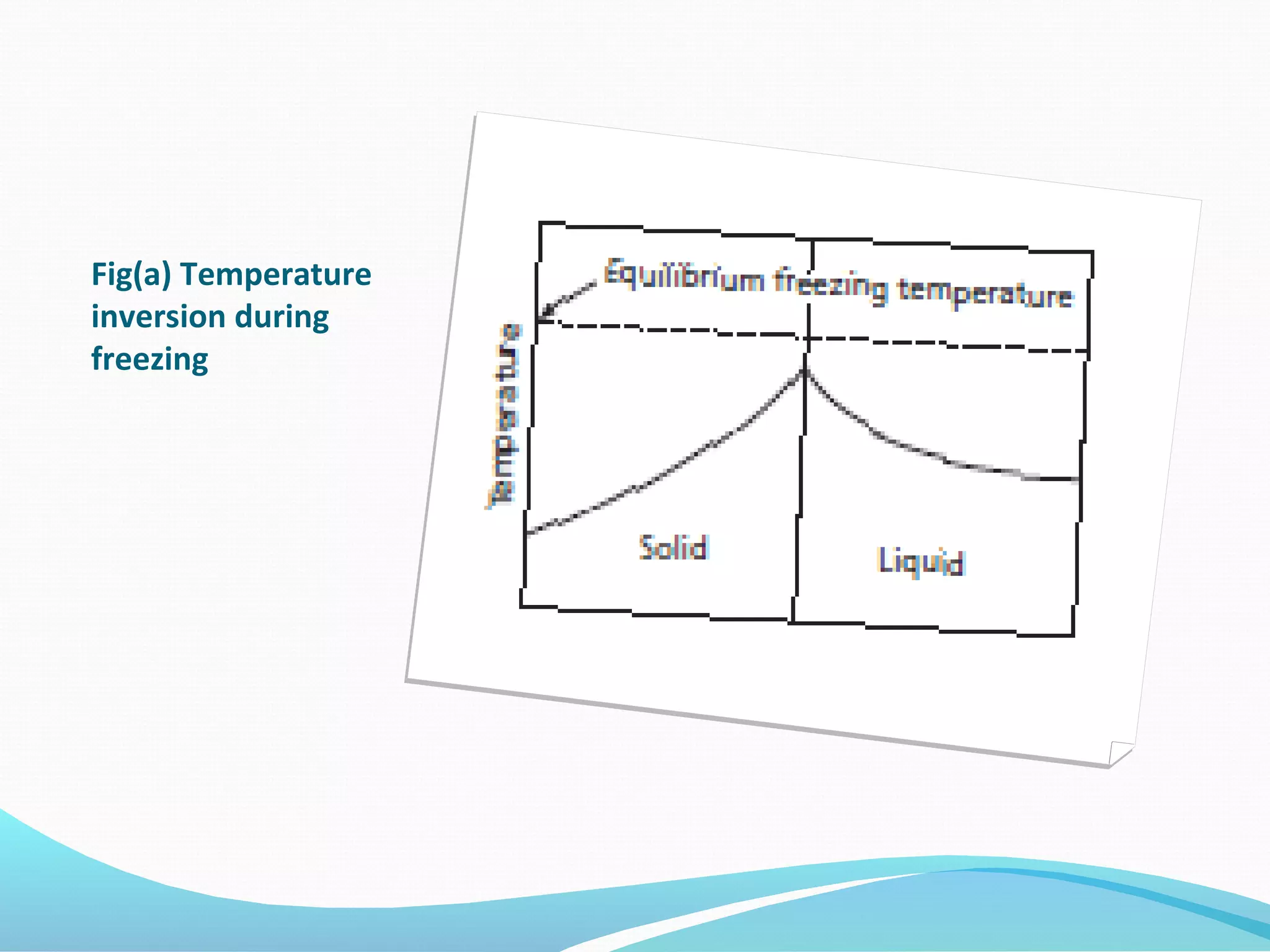 Dendritic growth in pure metals | PPT