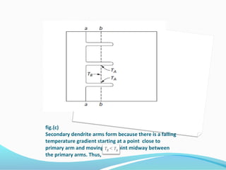 Dendritic growth in pure metals | PPT