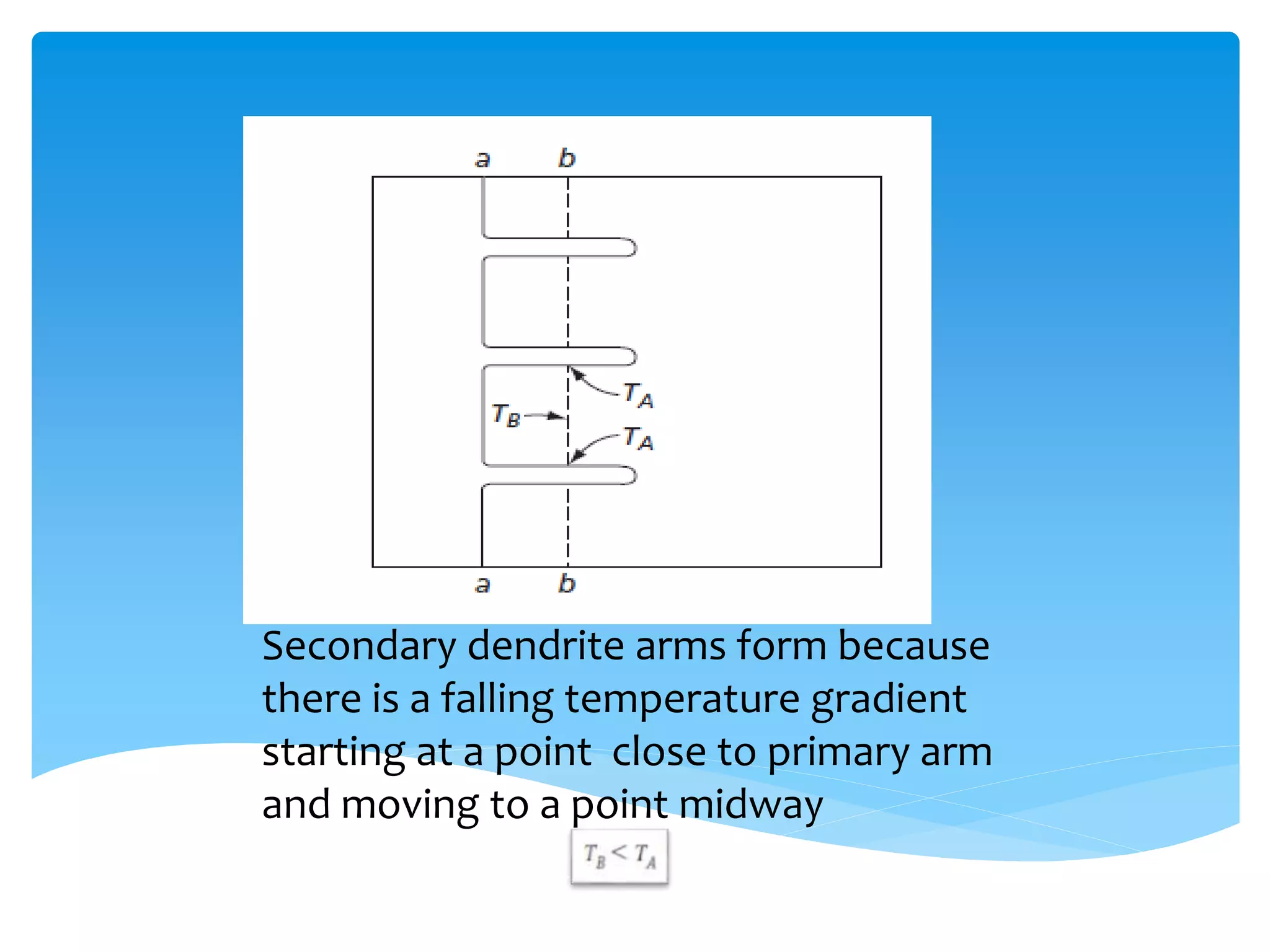 Dendritic growth in pure metals | PPTX