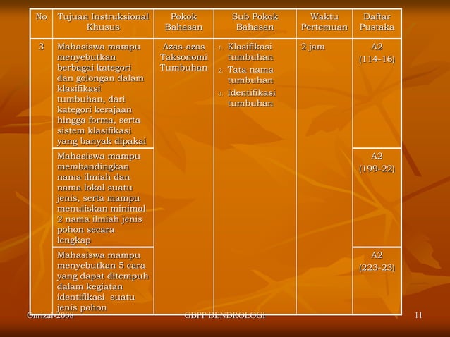 dendrologi-gbpp-08-091.ppt yang mamebahas tentang tumbuhan | PPT