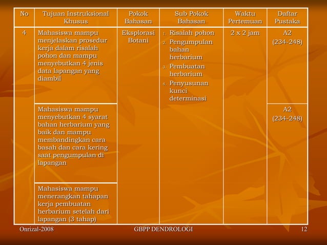 dendrologi-gbpp-08-091.ppt yang mamebahas tentang tumbuhan | PPT