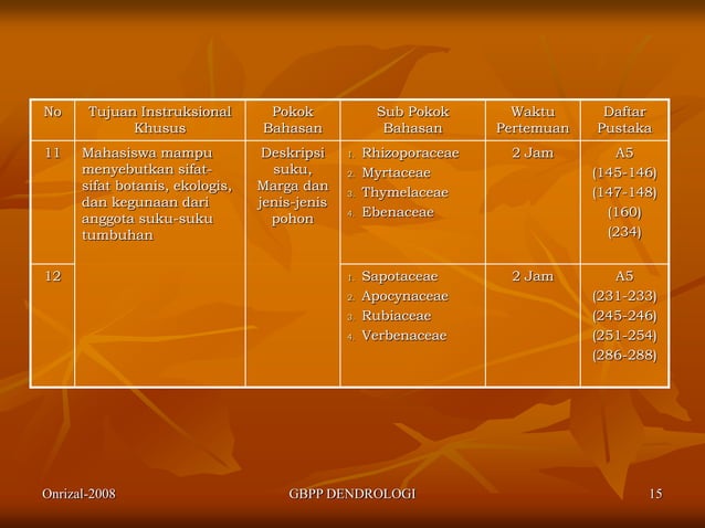 dendrologi-gbpp-08-091.ppt yang mamebahas tentang tumbuhan | PPT