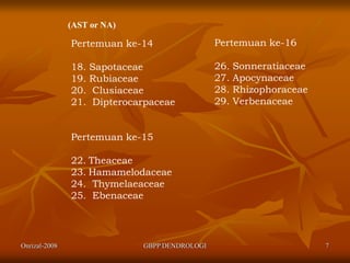 dendrologi-gbpp-08-091.ppt yang mamebahas tentang tumbuhan | PPT