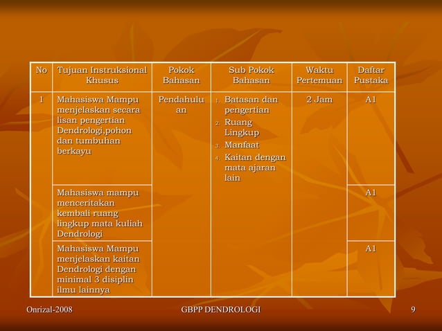 dendrologi-gbpp-08-091.ppt yang mamebahas tentang tumbuhan | PPT