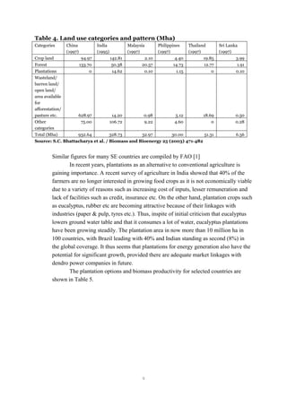 Dendropower - Energy from Biomass | PDF