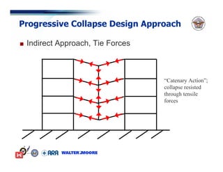Progressive collapse | PDF