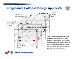 Progressive collapse | PDF