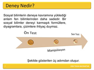 Deney Tasarimi | PDF