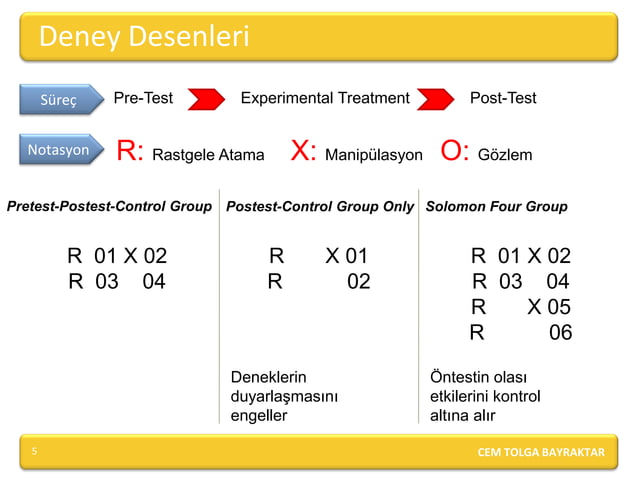 Deney Tasarimi | PDF