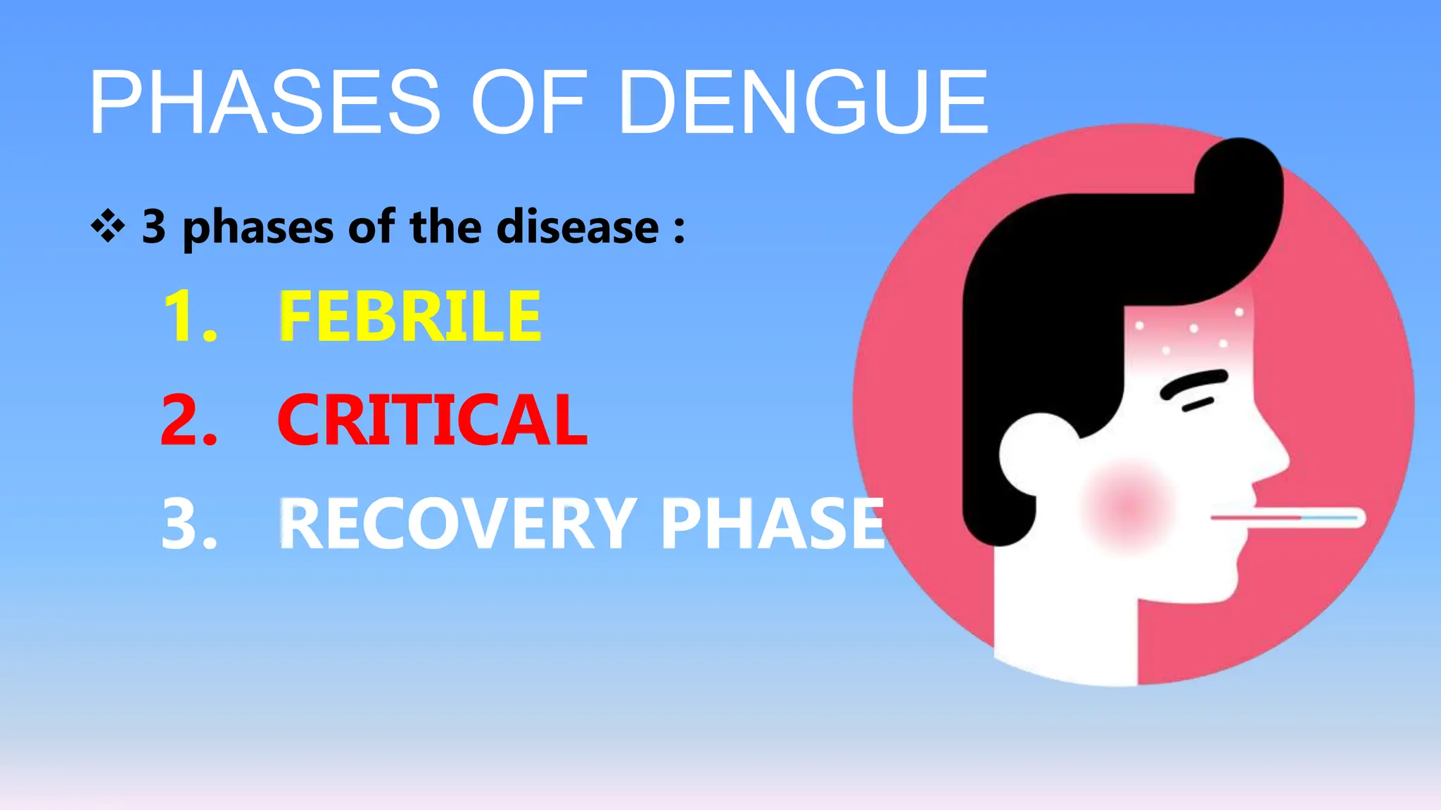 Dengue Fever.ppt