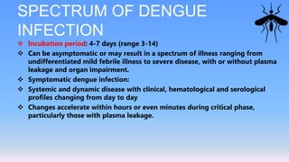 Dengue Fever.ppt