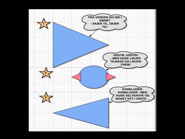 Den Gode Opgave | PPT