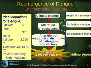 Dengue | PPT