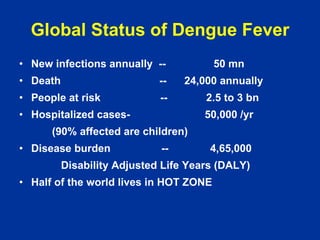 Dengue in Pakistan | PPT