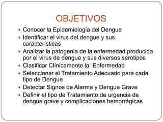 Dengue | PPTX