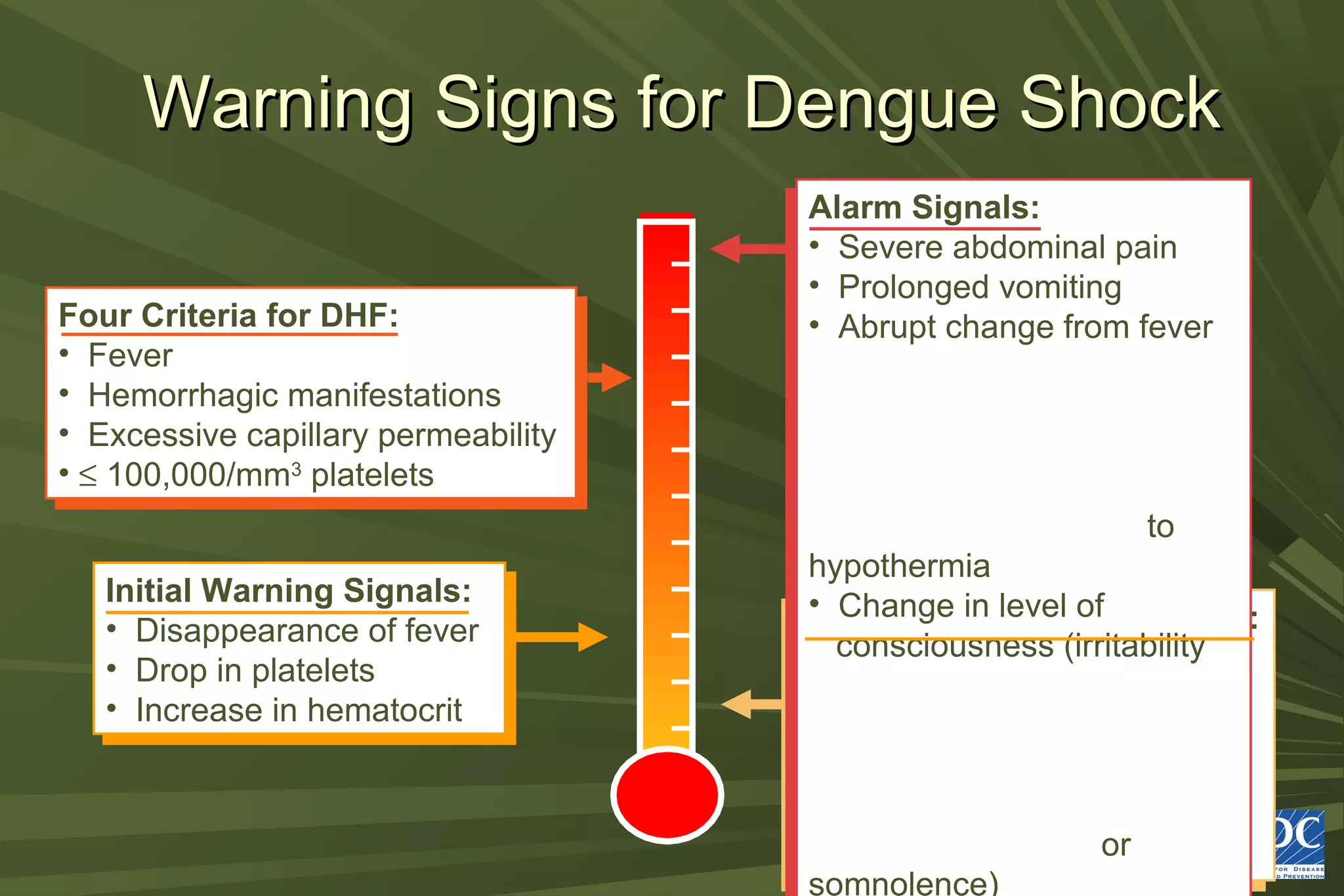 Dengue | PPT